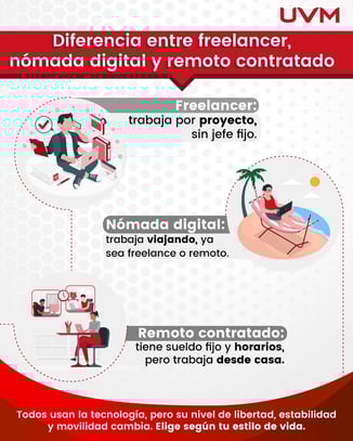 ¿Qué estudiar para tener un trabajo remoto?